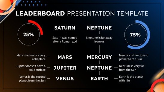 Leaderboard Presentation Template Presentation