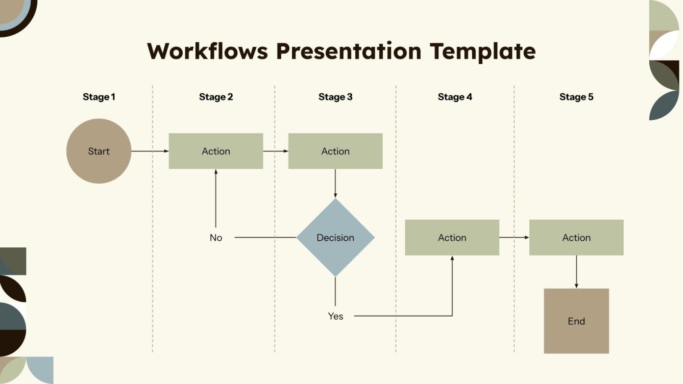 Workflows Presentation Template Presentation