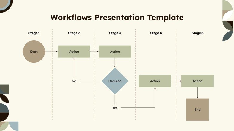 Workflows Presentation Template Presentation