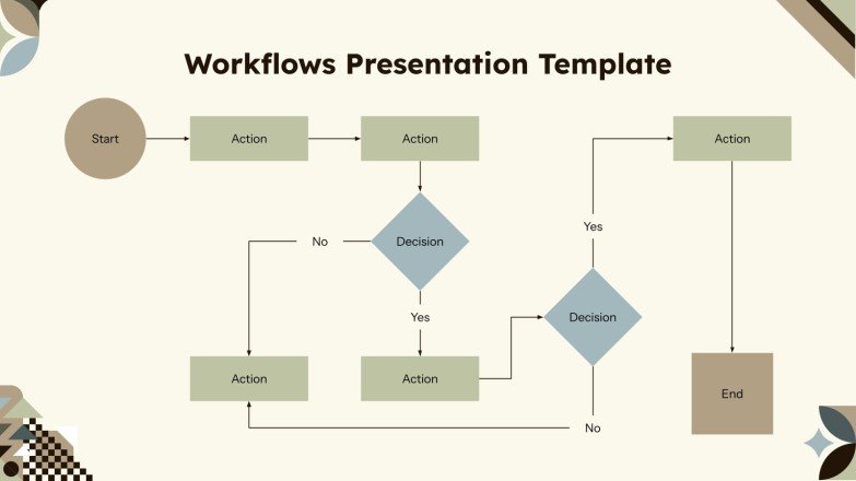 Workflows Presentation Template Presentation