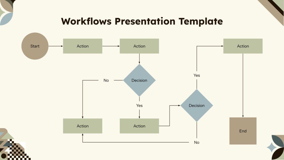 Workflows Presentation Template Presentation