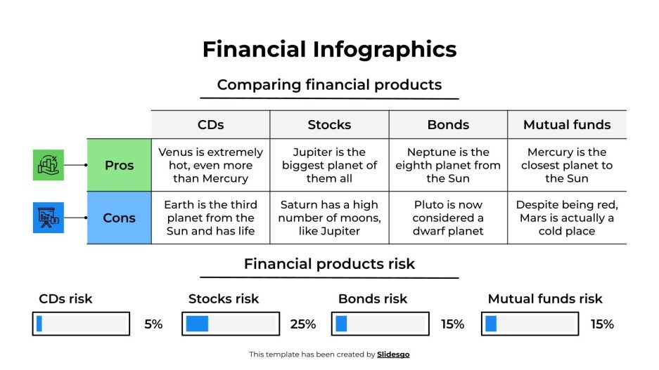 Financial Infographics Template