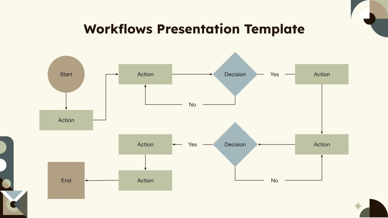 Workflows Presentation Template Presentation