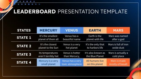 Leaderboard Presentation Template Presentation