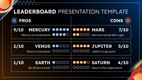 Leaderboard Presentation Template Presentation