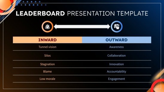 Leaderboard Presentation Template Presentation