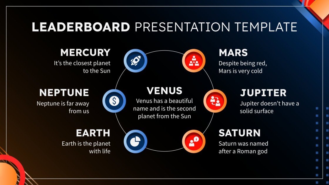 Leaderboard Presentation Template Presentation