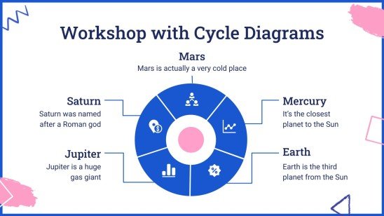 Workshop with Cycle Diagrams Presentation