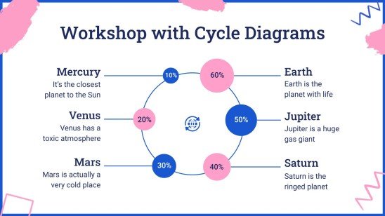 Workshop with Cycle Diagrams Presentation