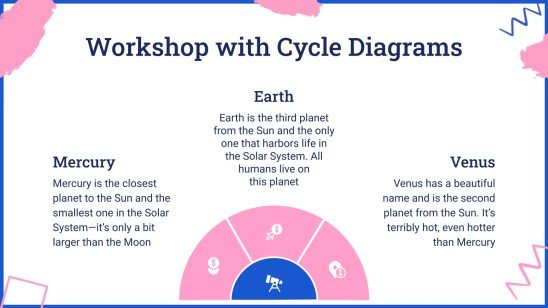 Workshop with Cycle Diagrams Presentation