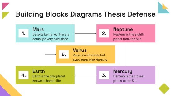 Building Blocks Diagrams Thesis Defense Presentation