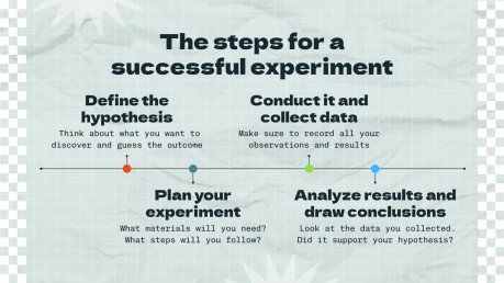 Automotive Industry Lesson for Middle School Presentation