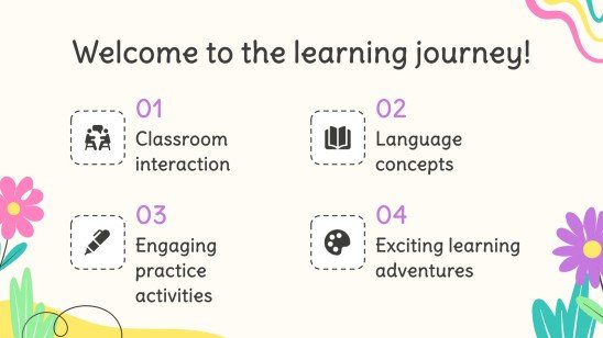 Learning the Days of the Week Presentation