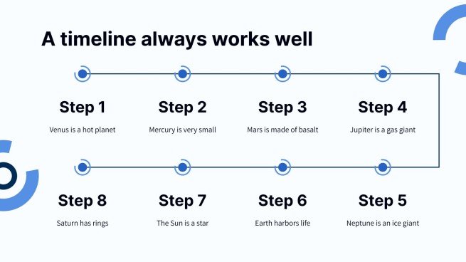 7 Steps Of Risk Management Process for Business School