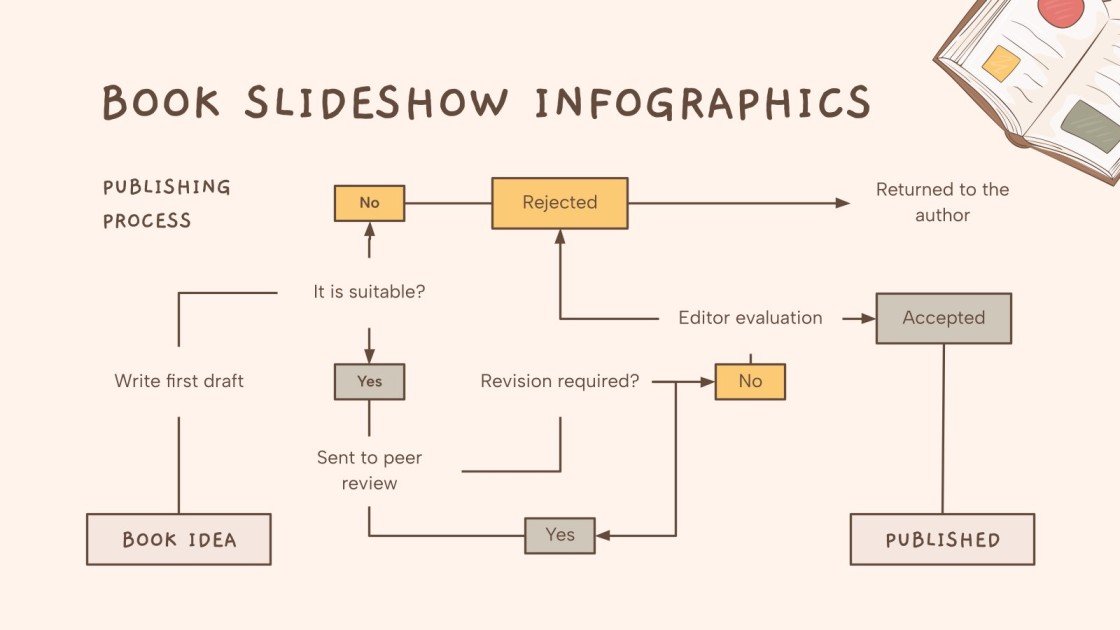 Book Slideshow Infographics Template