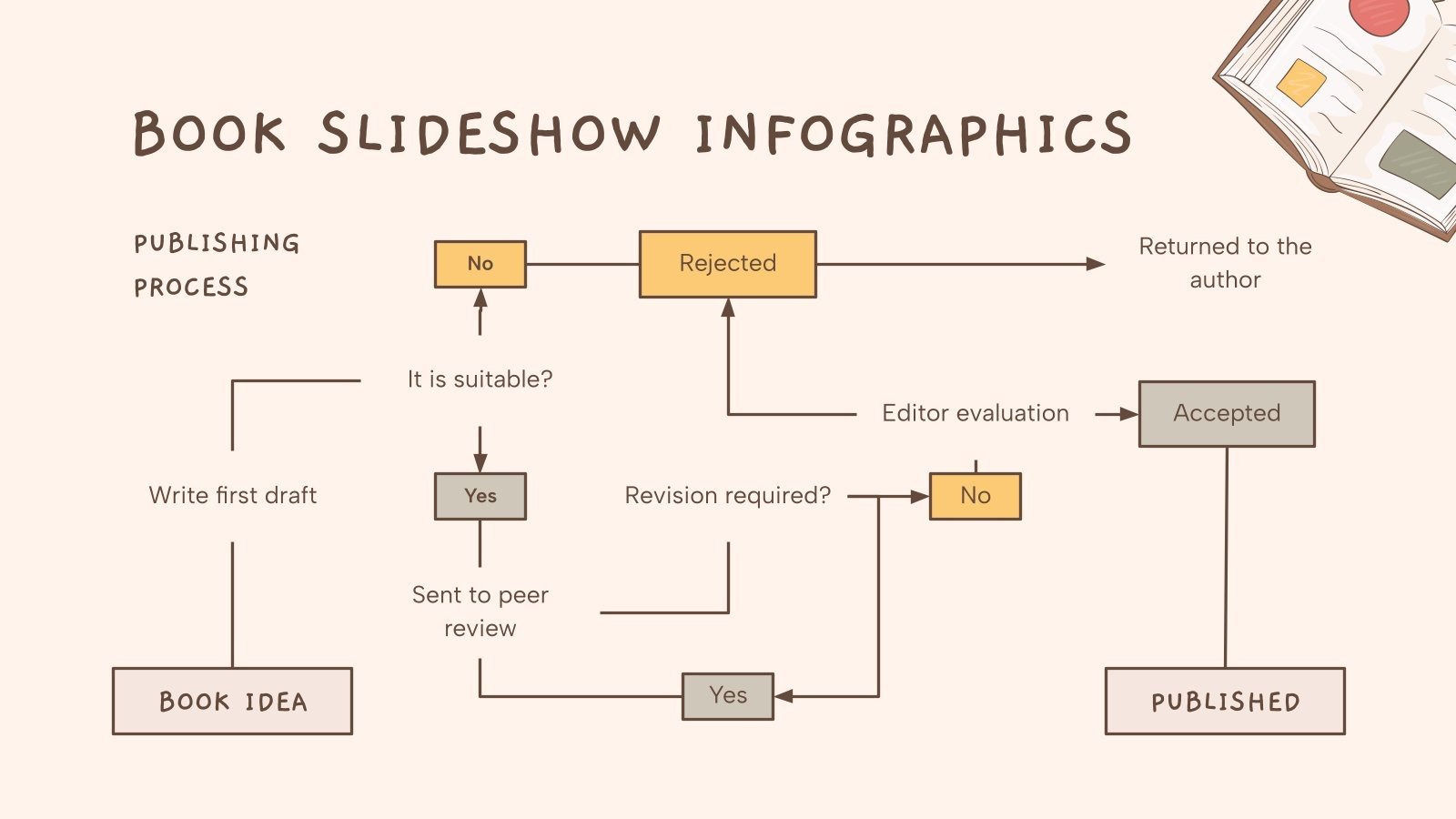 Book Slideshow Infographics Template