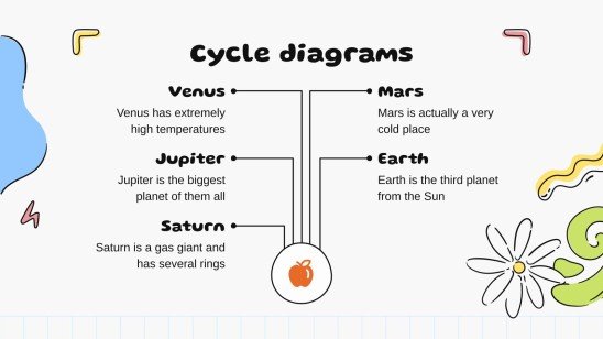 Middle School Lesson with Cycle Diagrams Presentation