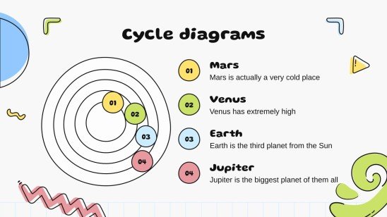 Middle School Lesson with Cycle Diagrams Presentation