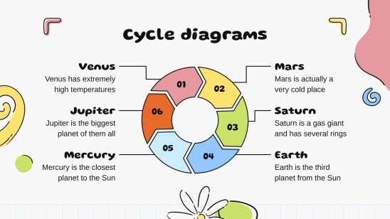 Middle School Lesson with Cycle Diagrams Presentation