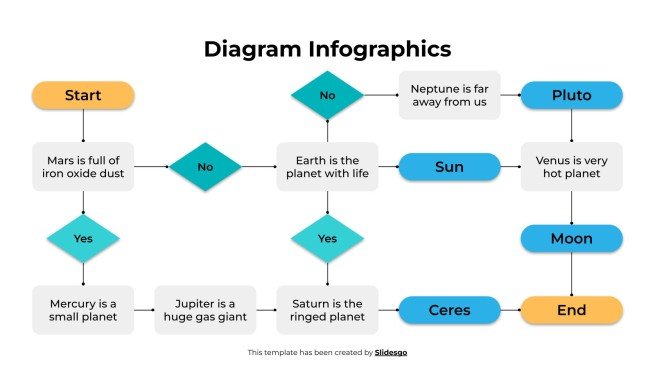 Modelo Infográficos de diagrama