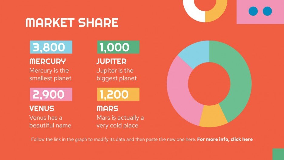 Creative Business Model Canvas | Google Slides & PPT template