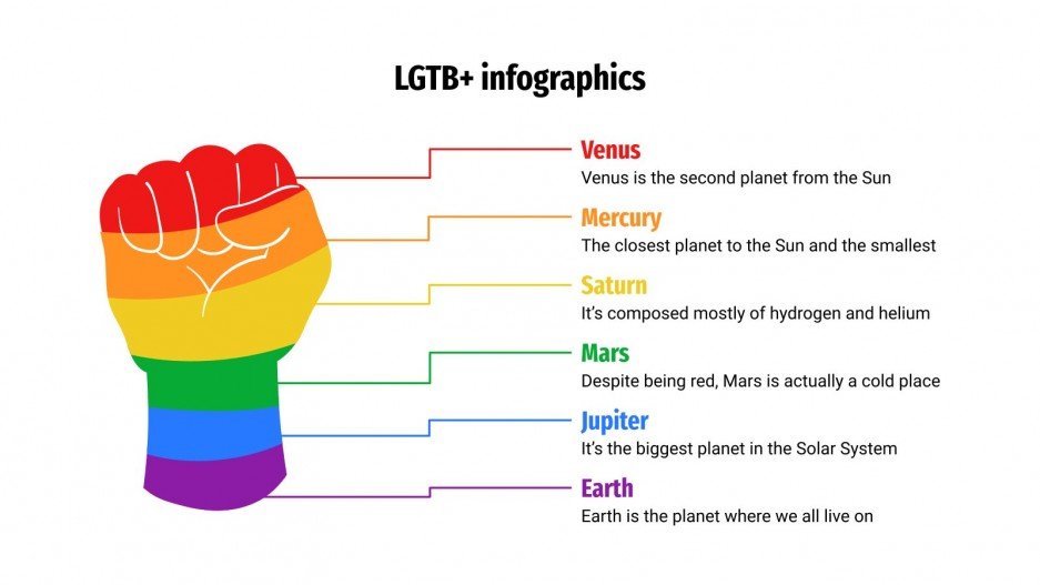 LGBT+ Infographics | Google Slides and PowerPoint template