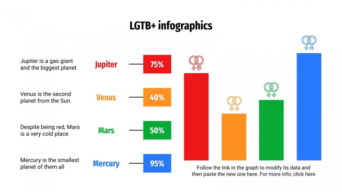 LGBT+ Infographics | Google Slides and PowerPoint template