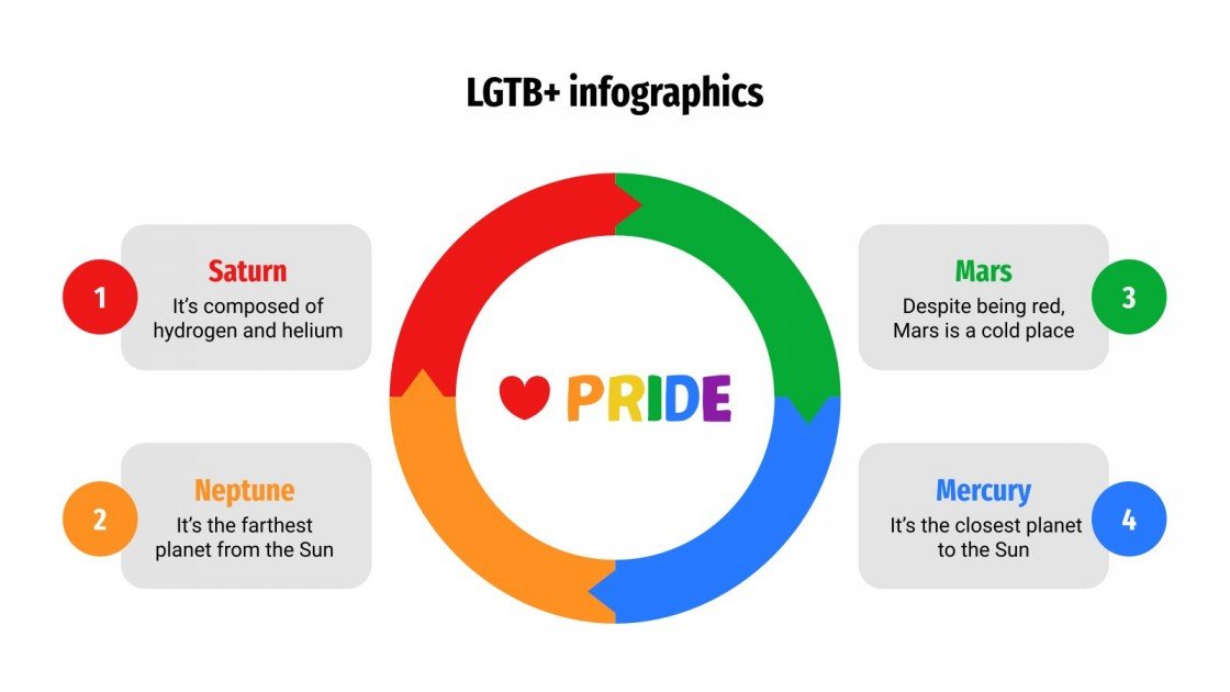 LGBT+ Infographics | Google Slides and PowerPoint template
