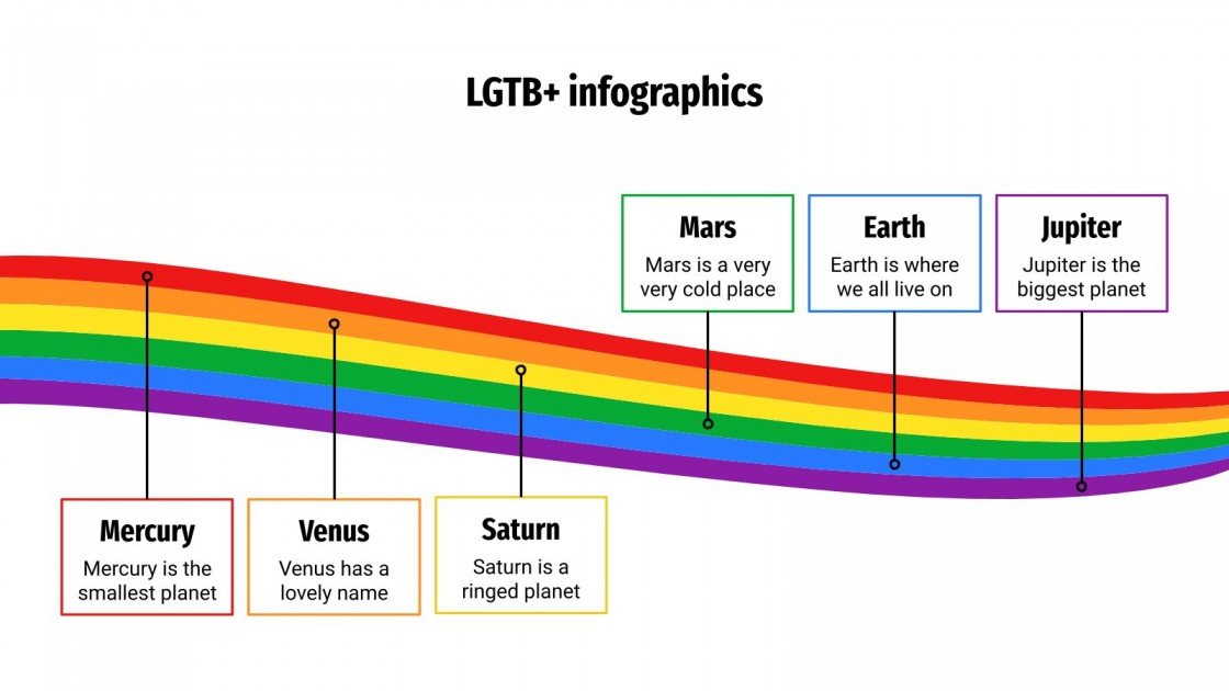 LGBT+ Infographics | Google Slides and PowerPoint template