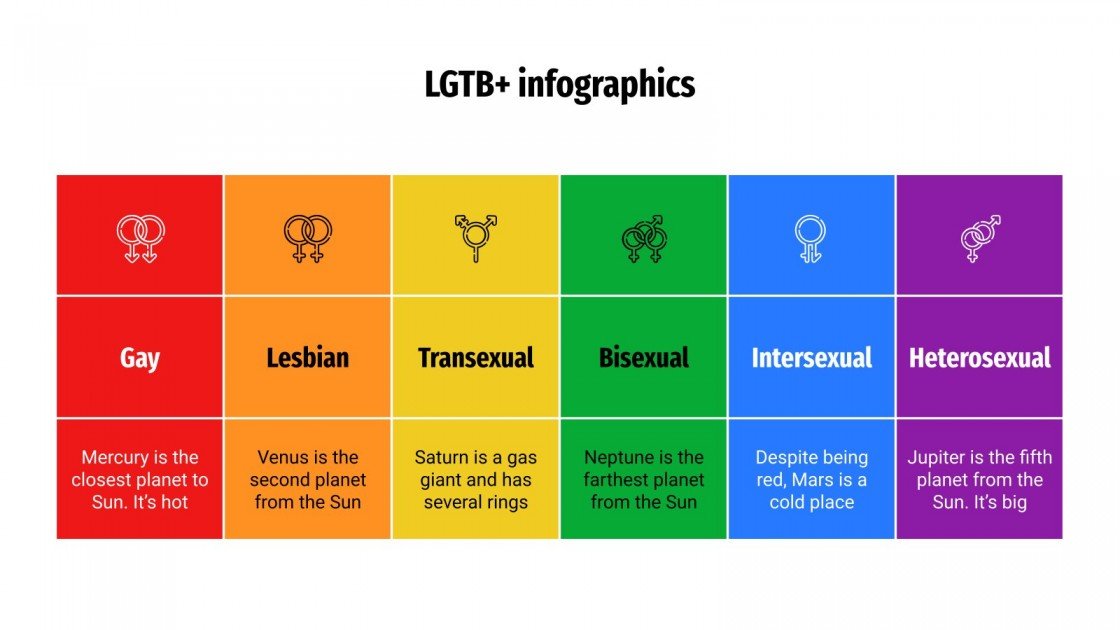 LGBT+ Infographics | Google Slides and PowerPoint template