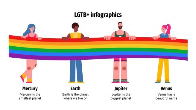 LGBT+ Infographics | Google Slides and PowerPoint template