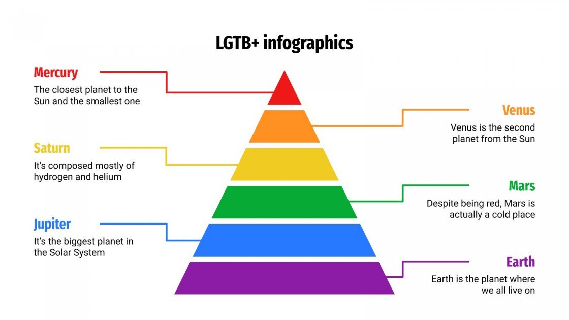 LGBT+ Infographics | Google Slides and PowerPoint template