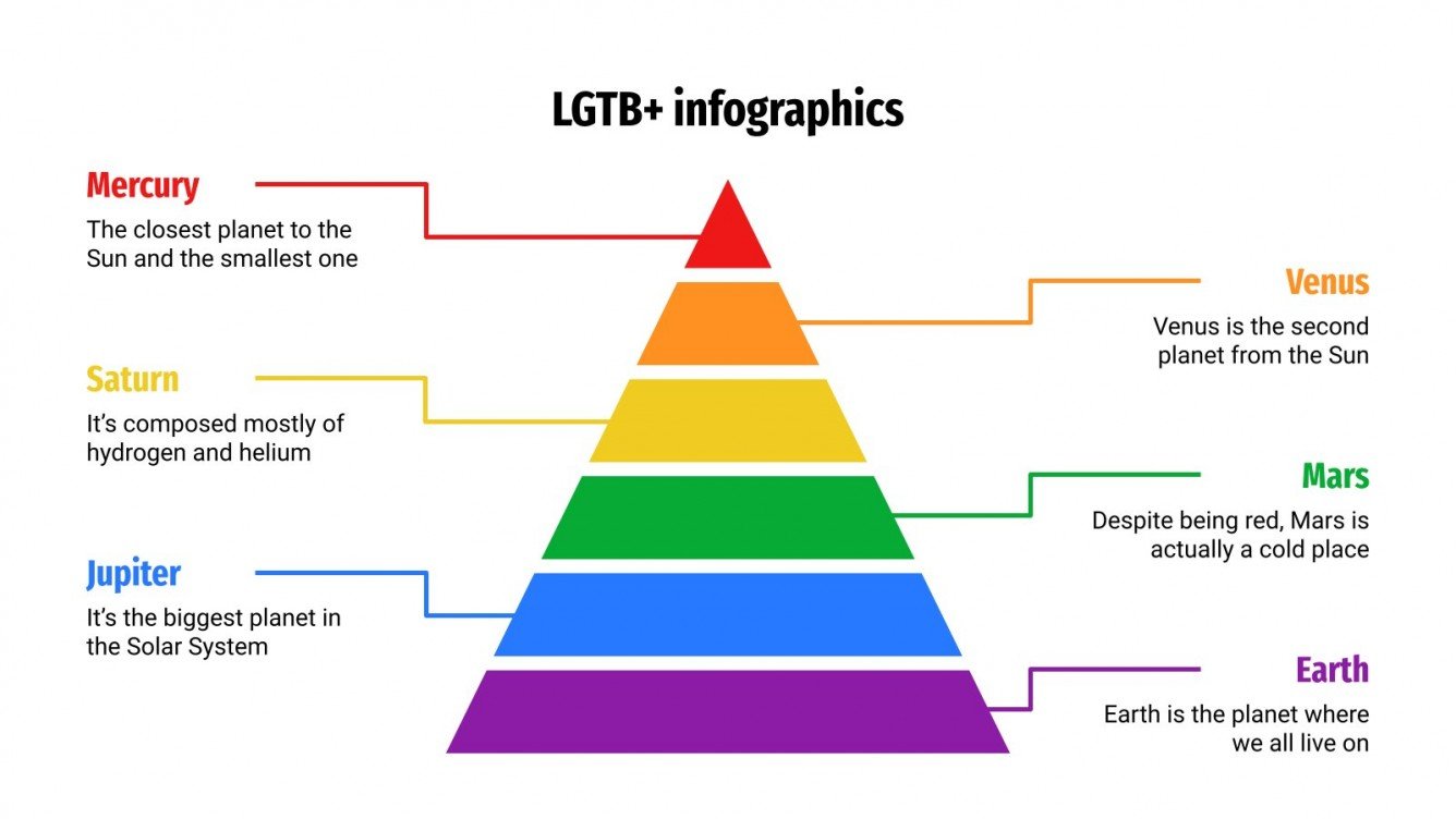 LGBT+ Infographics | Google Slides and PowerPoint template