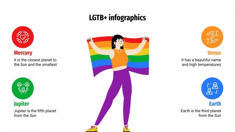 LGBT+ Infographics | Google Slides and PowerPoint template