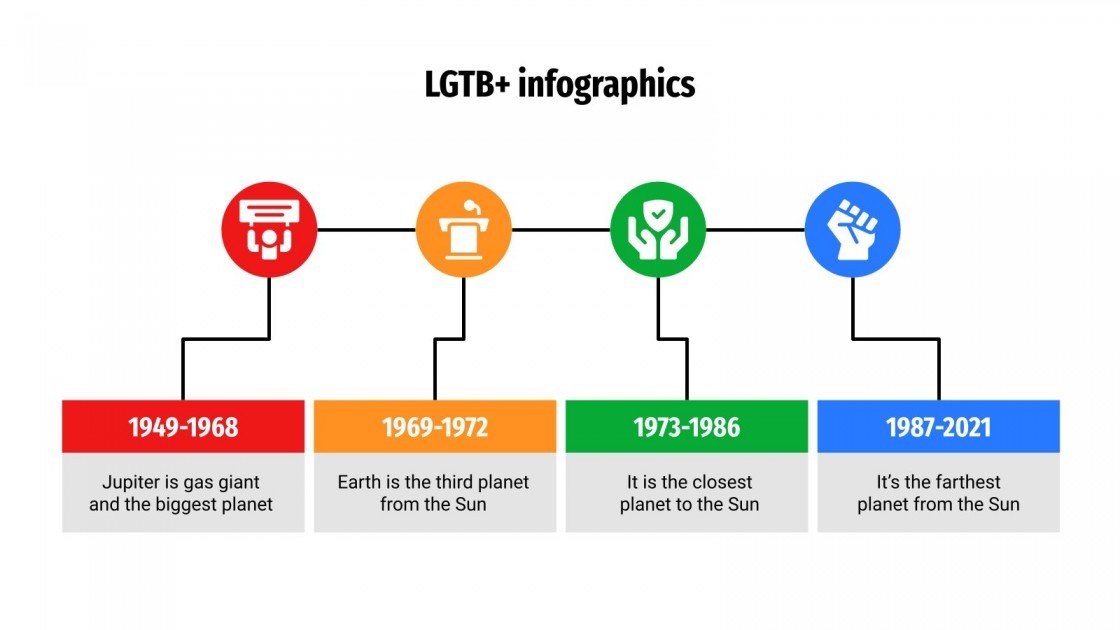 LGBT+ Infographics | Google Slides and PowerPoint template