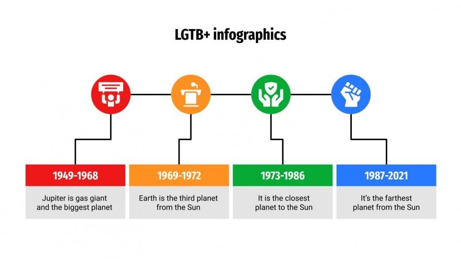 LGBT+ Infographics | Google Slides and PowerPoint template