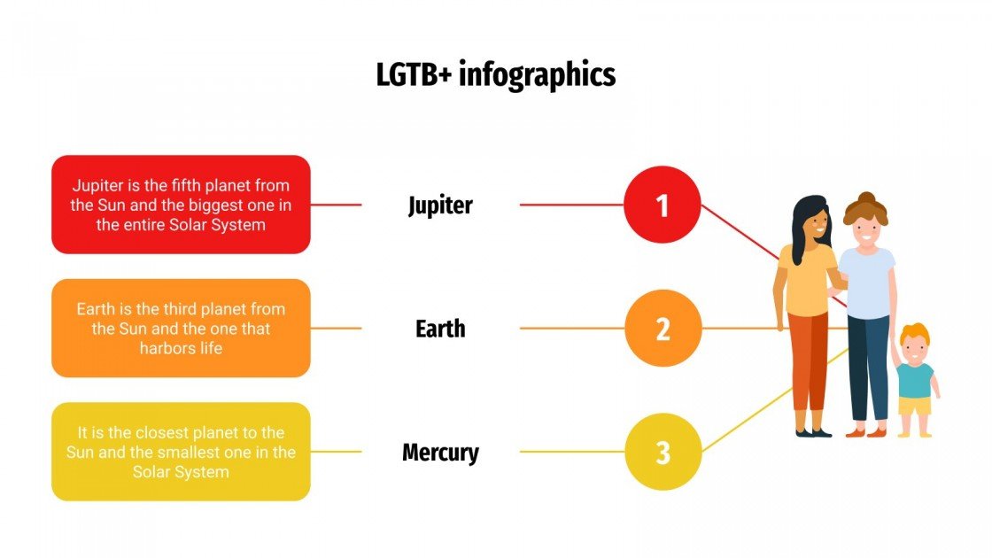 LGBT+ Infographics | Google Slides and PowerPoint template