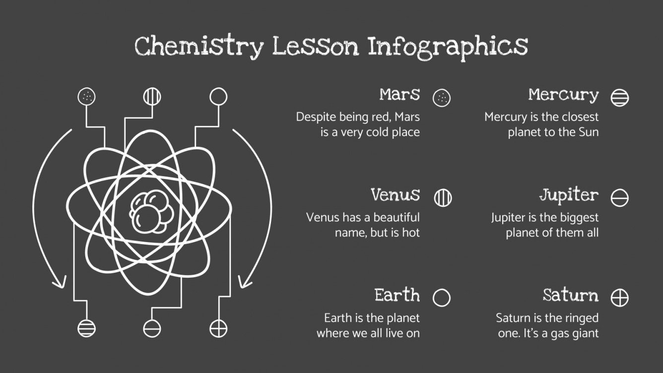 Infographies cours de chimie | Modèle Google Slides et PPT