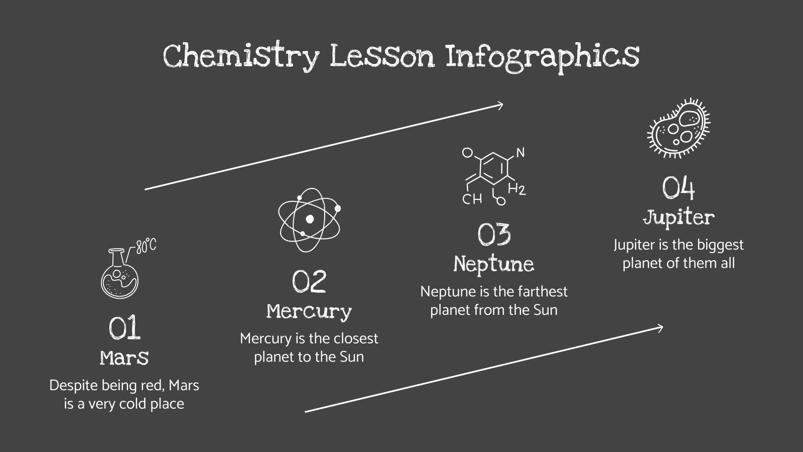 Infográficos aula de química | Modelo do Google Slides e PPT