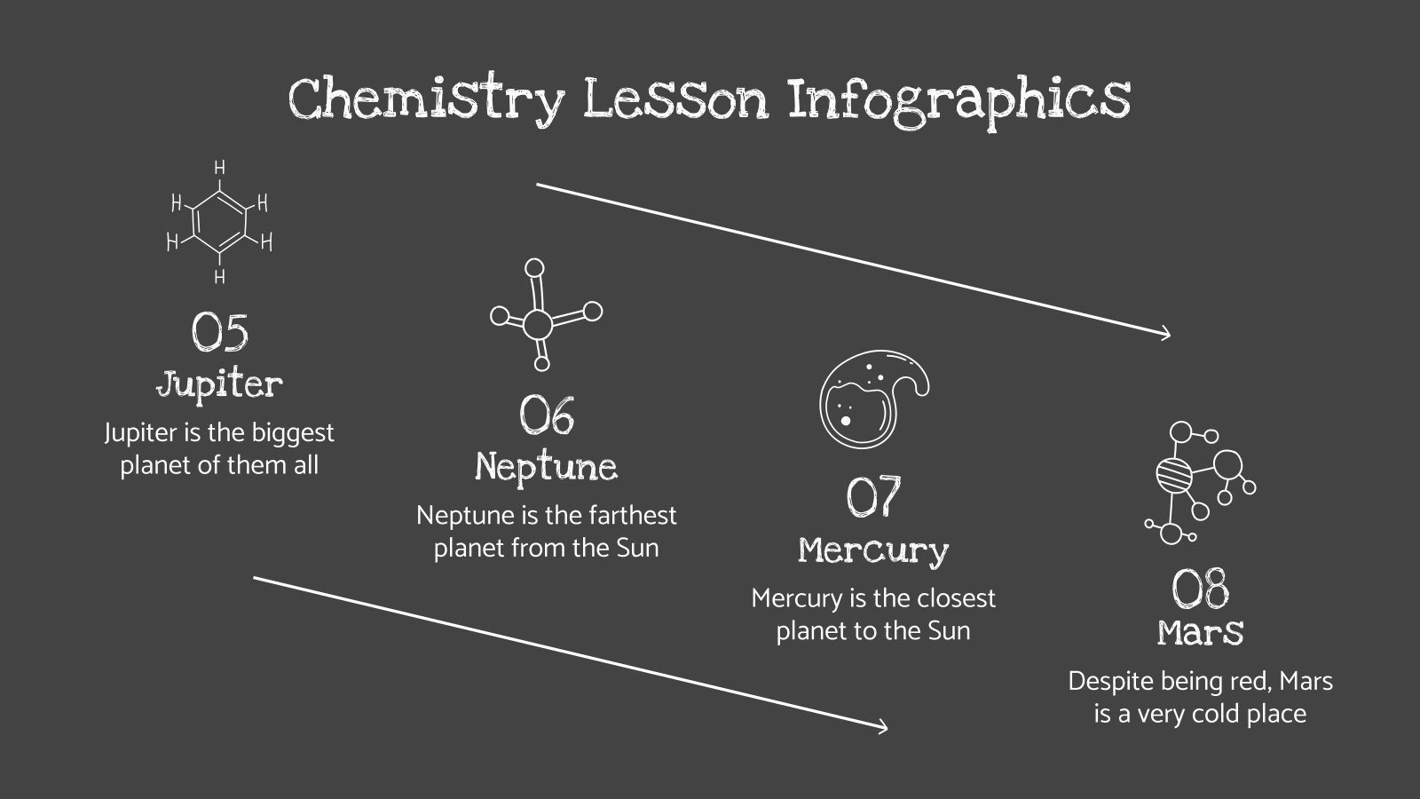 Infographies cours de chimie | Modèle Google Slides et PPT