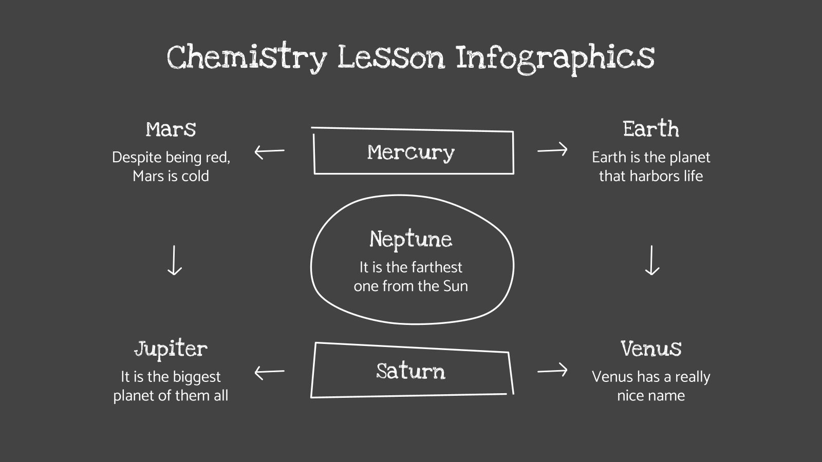 Chemistry Lesson Infographics | Google Slides & PowerPoint