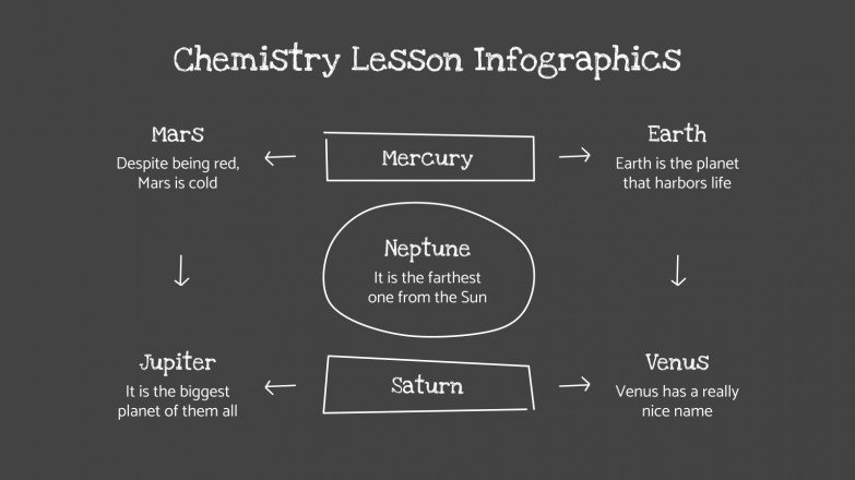 Chemistry Lesson Infographics | Google Slides & PowerPoint