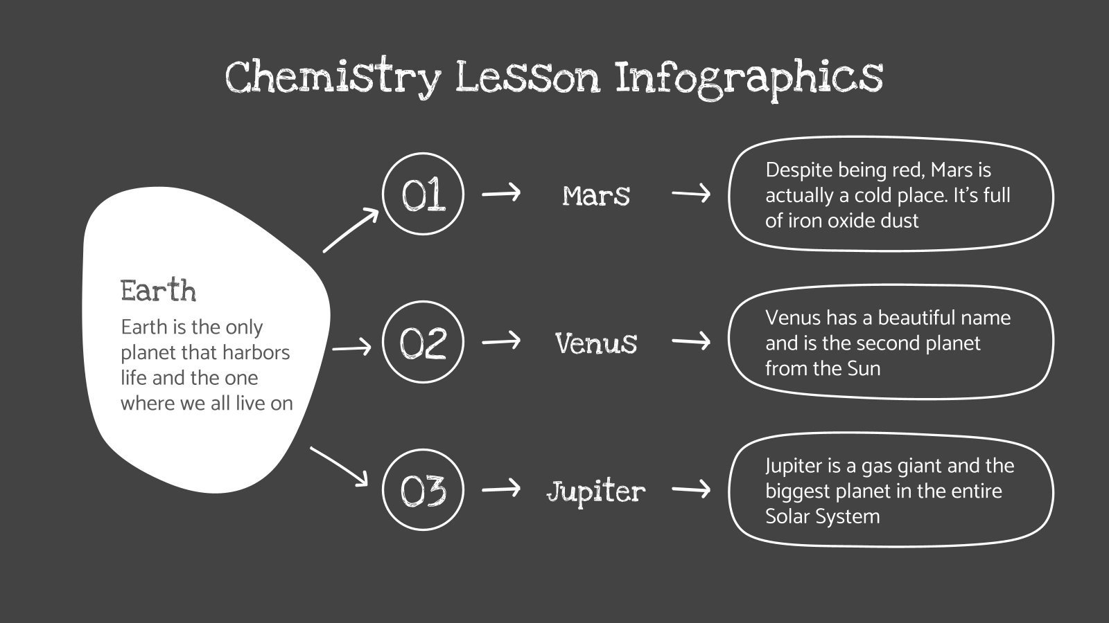 Chemistry Lesson Infographics | Google Slides & PowerPoint