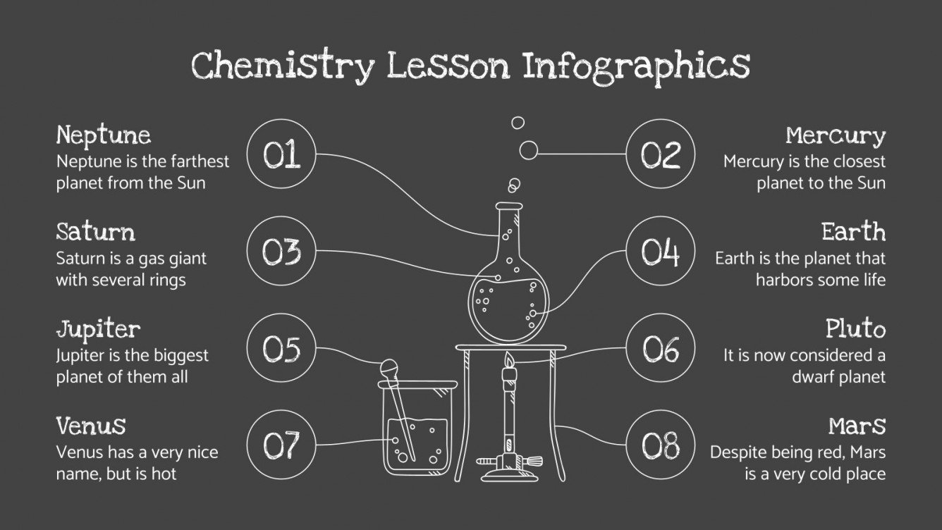 Infographies cours de chimie | Modèle Google Slides et PPT