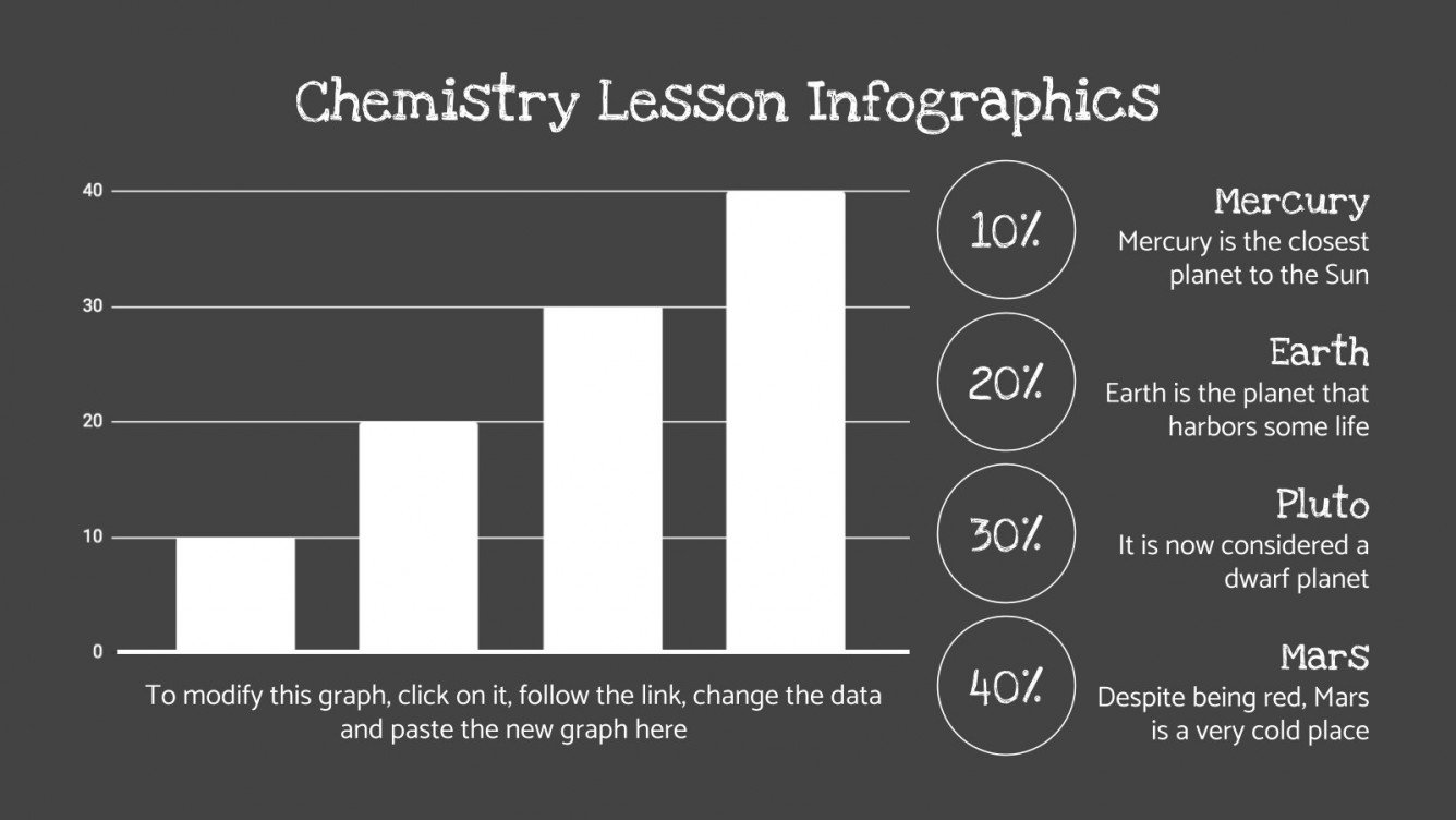 Chemistry Lesson Infographics | Google Slides & PowerPoint