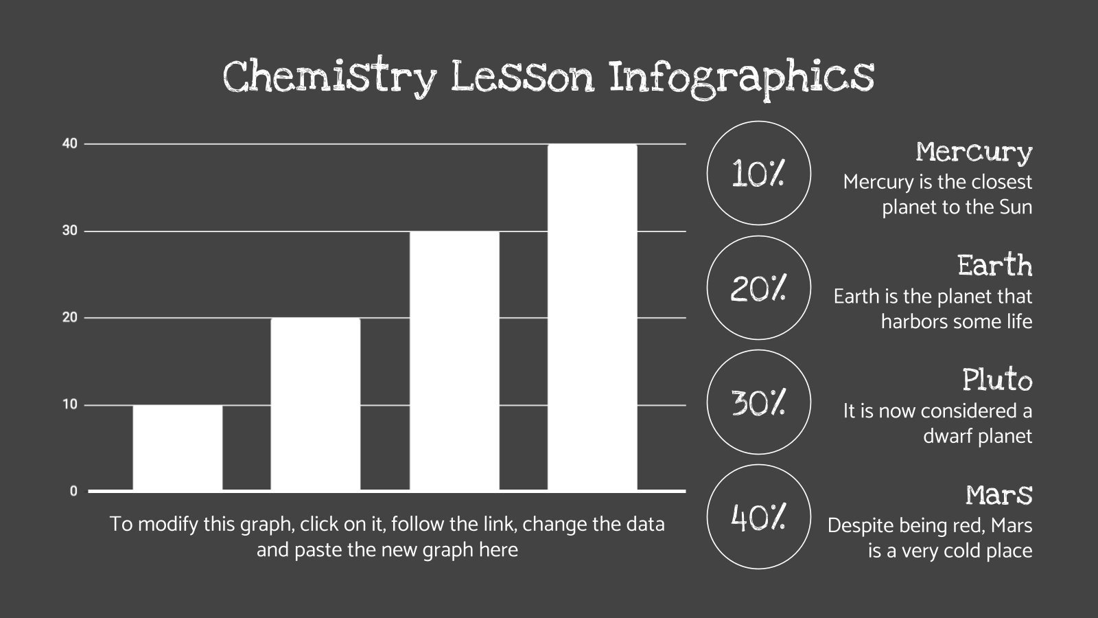 Chemistry Lesson Infographics | Google Slides & PowerPoint