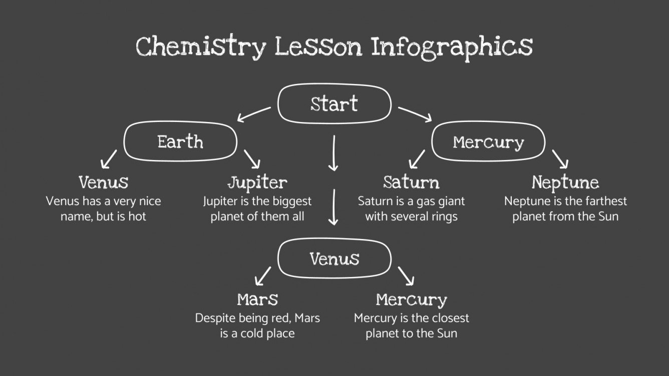 Chemistry Lesson Infographics | Google Slides & PowerPoint