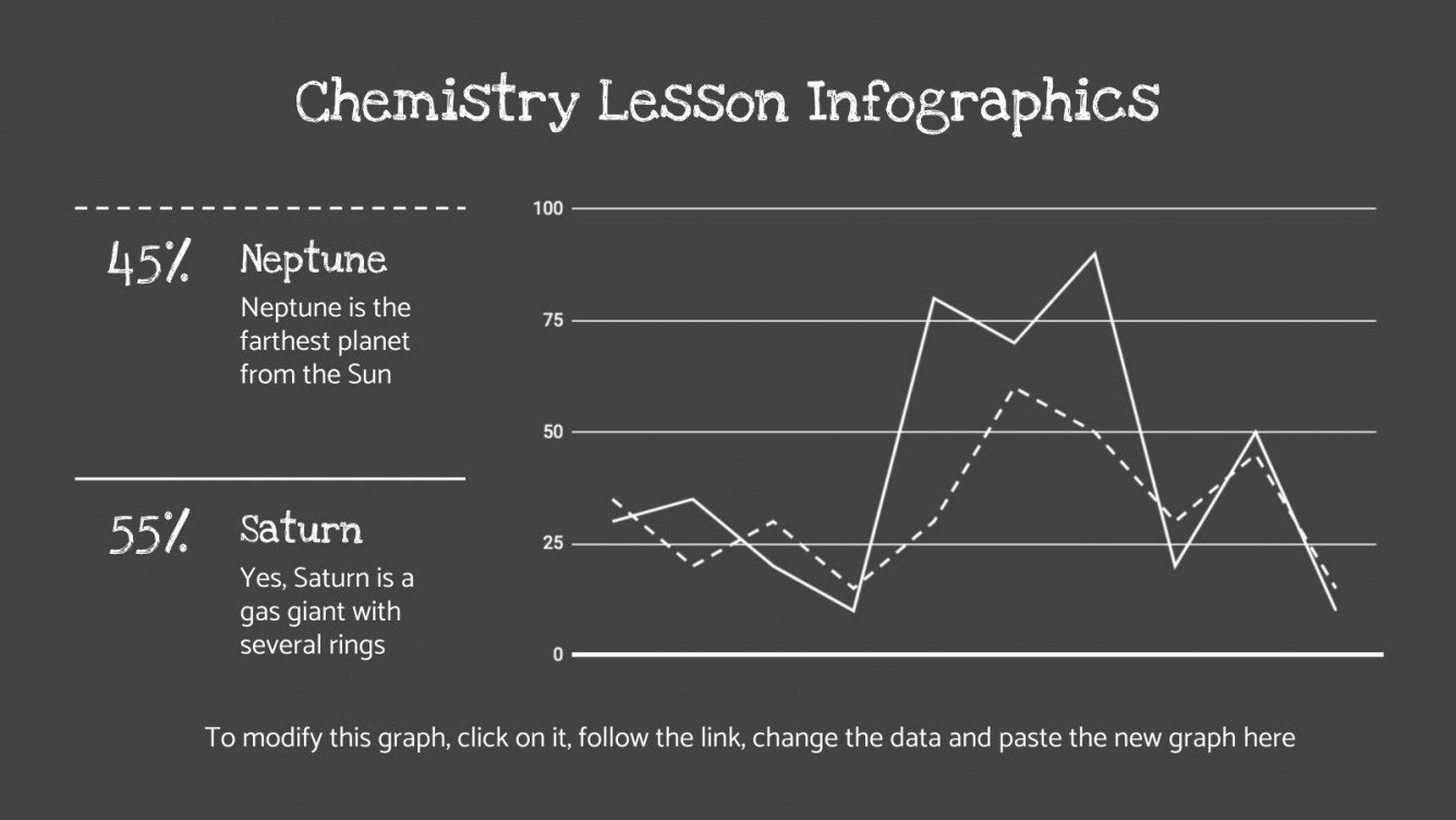 Chemistry Lesson Infographics | Google Slides & PowerPoint