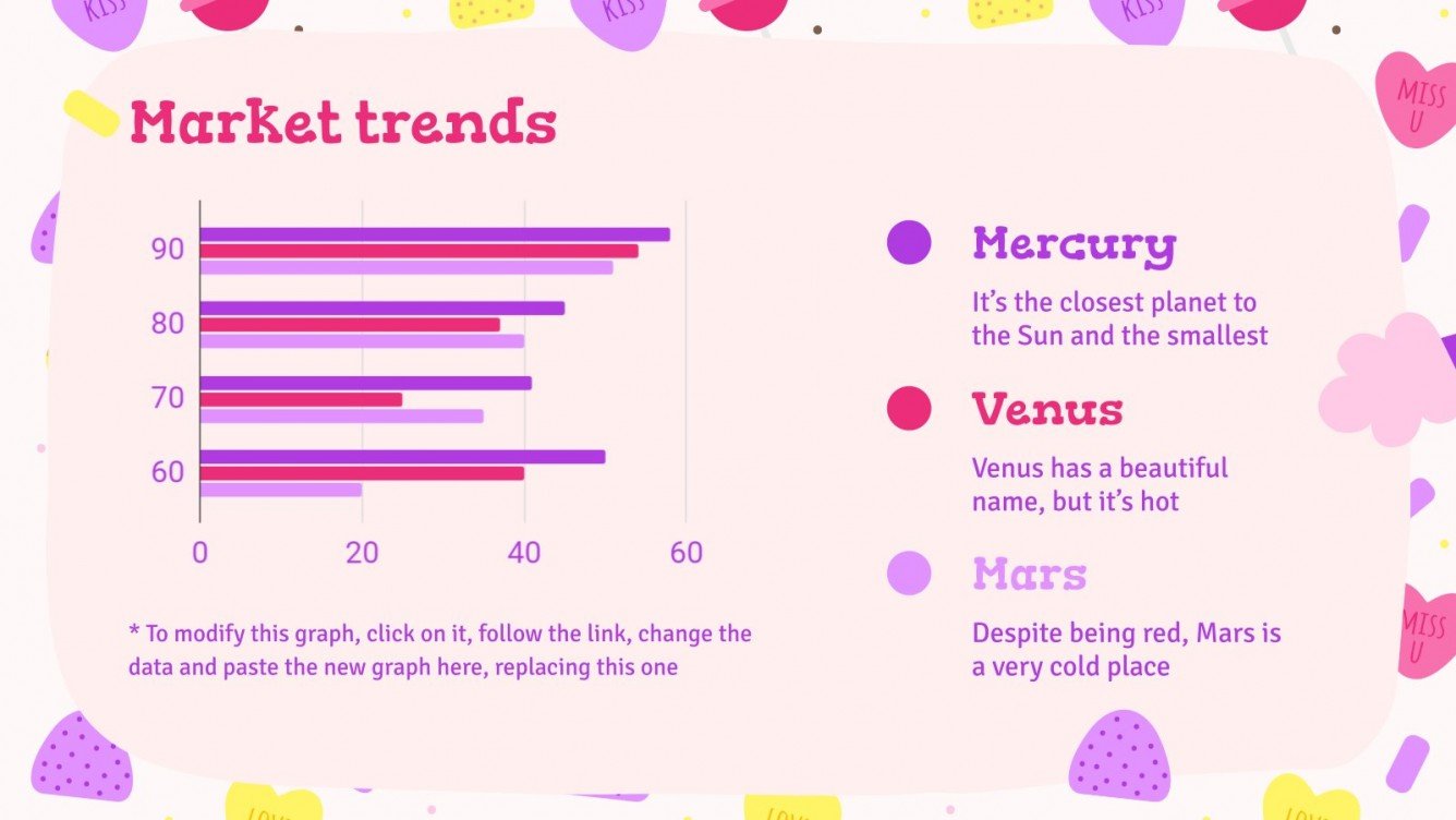 Candy Store Business Plan | Google Slides and PPT template