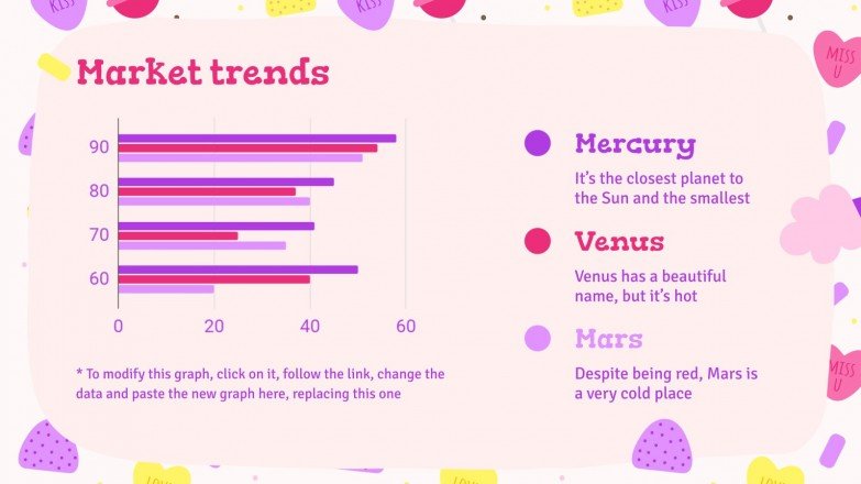 Candy Store Business Plan | Google Slides and PPT template
